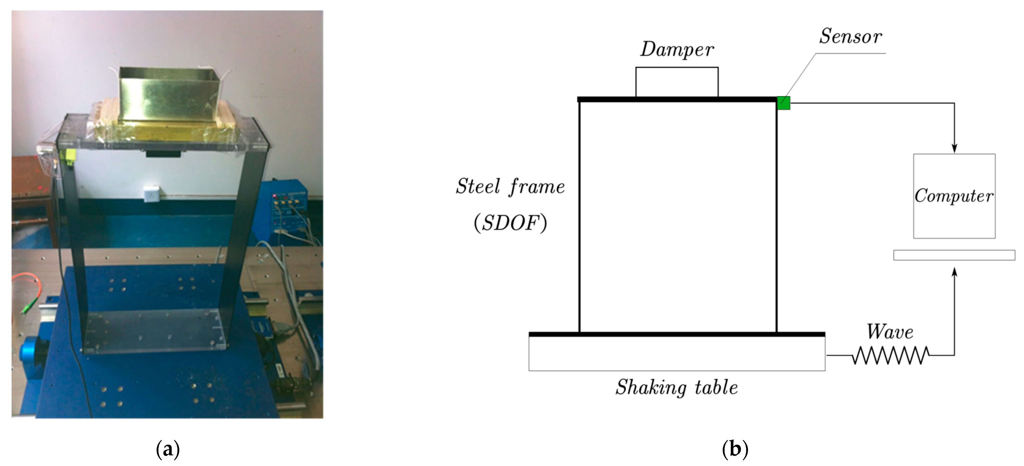 Shaking Table Test and Parameter Analysis on Vibration Control of a New ...