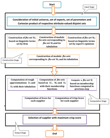 Buildings | Special Issue : Intelligent Multi-Criteria Decision-Making ...