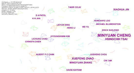 Buildings | Free Full-Text | Application of Artificial Neural Networks ...