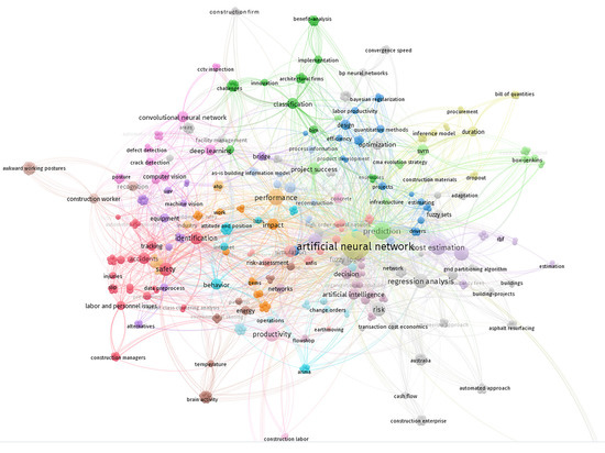 Buildings | Free Full-Text | Application of Artificial Neural Networks ...