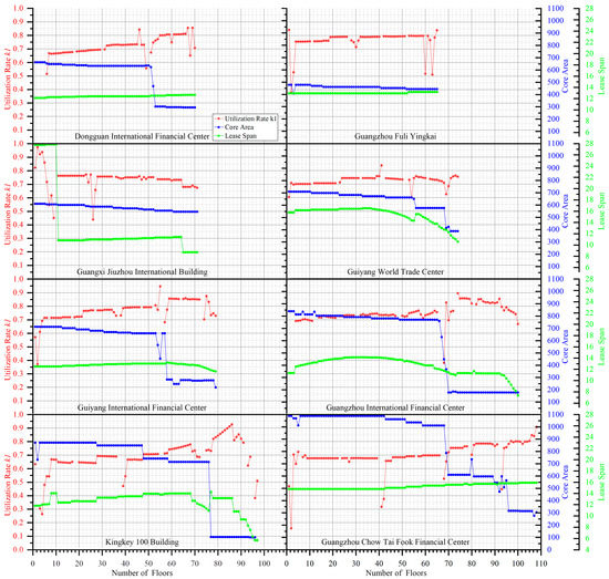 Hierarchical Quantification of Utilization Rate and Related Indicators ...