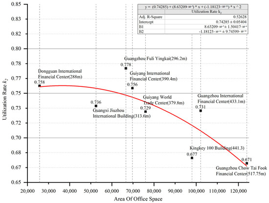 Hierarchical Quantification of Utilization Rate and Related Indicators ...