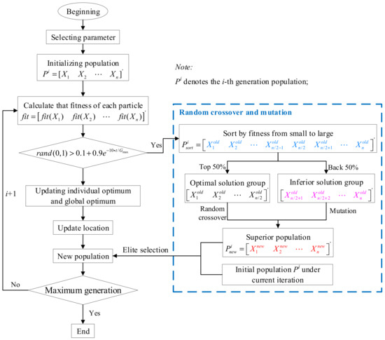 Improved Metaheuristic Algorithm Based Finite Element Model Updating of ...