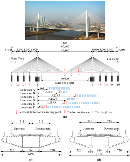 Buildings | Free Full-Text | Improved Metaheuristic Algorithm Based Finite Element Model ...