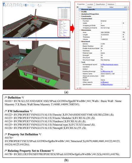 An Integrated HBIM Framework for the Management of Heritage Buildings