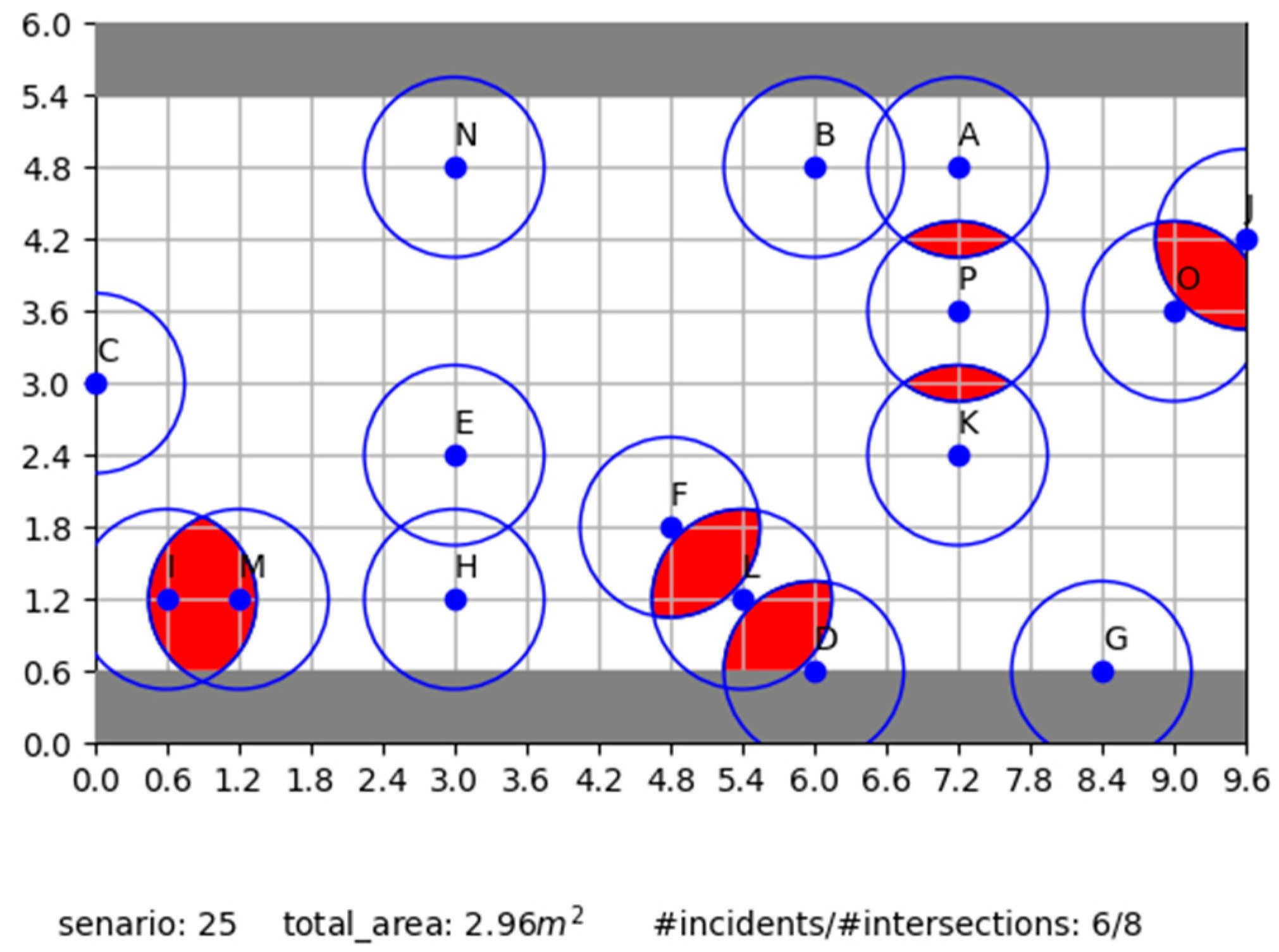 Indoor Positioning Simulation for Examination and Correction of ...