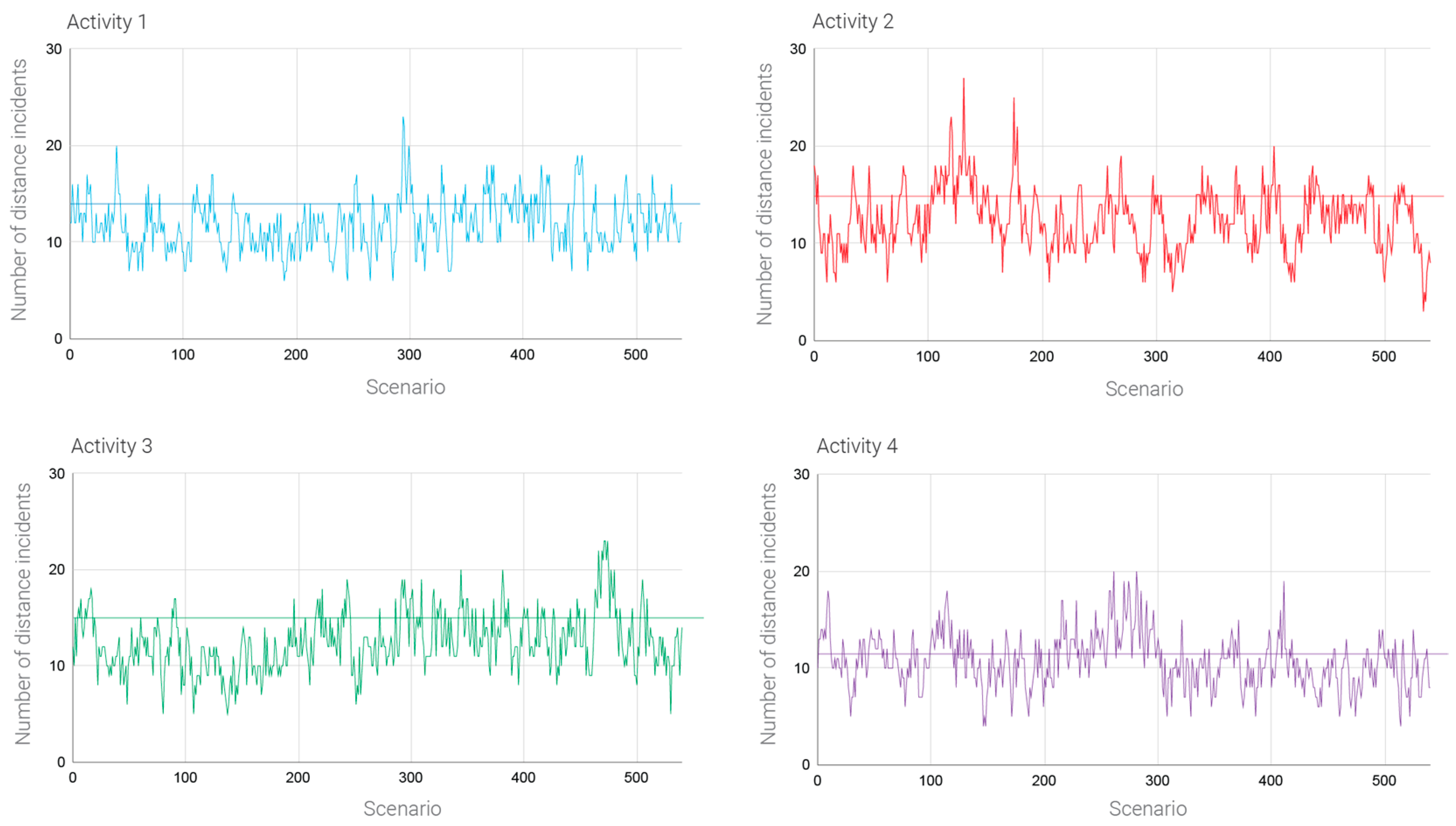 Indoor Positioning Simulation for Examination and Correction of ...