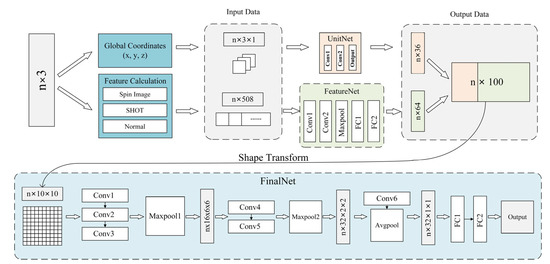 Feature-Based Deep Learning Classification for Pipeline Component ...