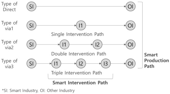 Development and Application of Smart SPIN Model: Measuring the Spectrum ...