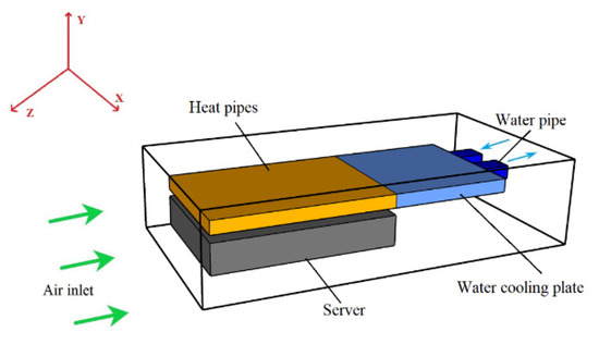 Design and Thermal Environment Analysis of a Decentralized Cooling ...