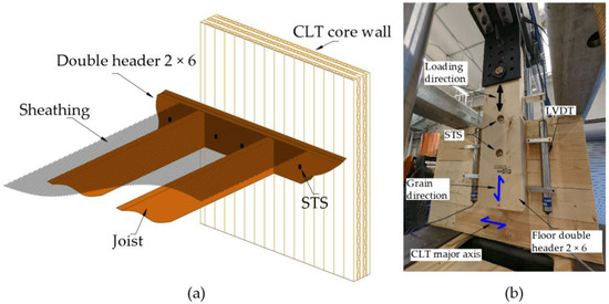 Behavior of Self-Tapping Screws Used in Hybrid Light Wood Frame ...