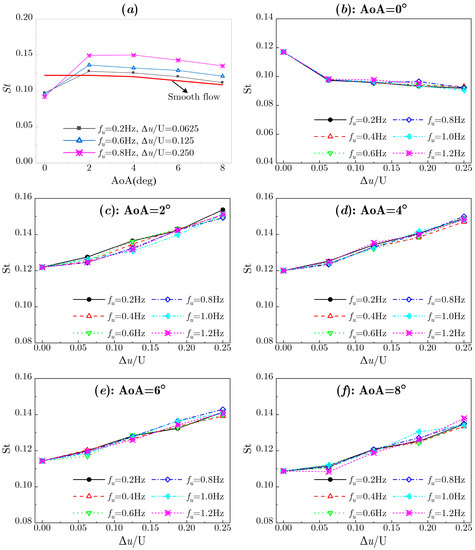Buildings | An Open Access Journal from MDPI