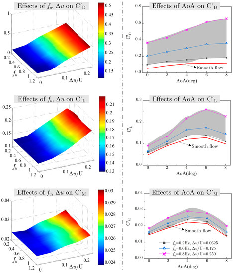 Buildings | An Open Access Journal from MDPI