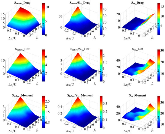 Buildings | An Open Access Journal from MDPI