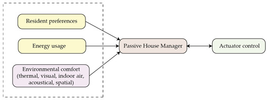 Buildings | An Open Access Journal from MDPI