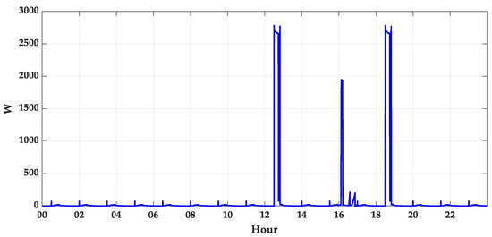 Buildings | An Open Access Journal from MDPI