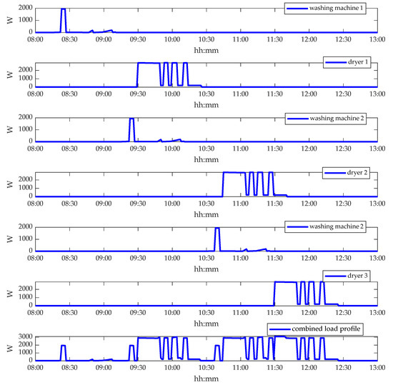Buildings | An Open Access Journal from MDPI