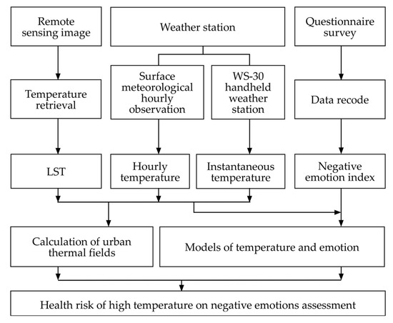 Buildings | An Open Access Journal from MDPI