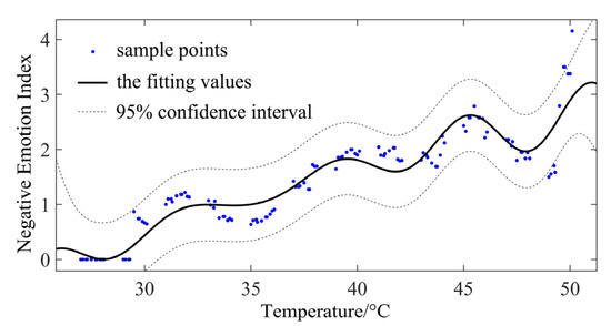 Health Risk Assessment and Influencing Factors Analysis of High ...