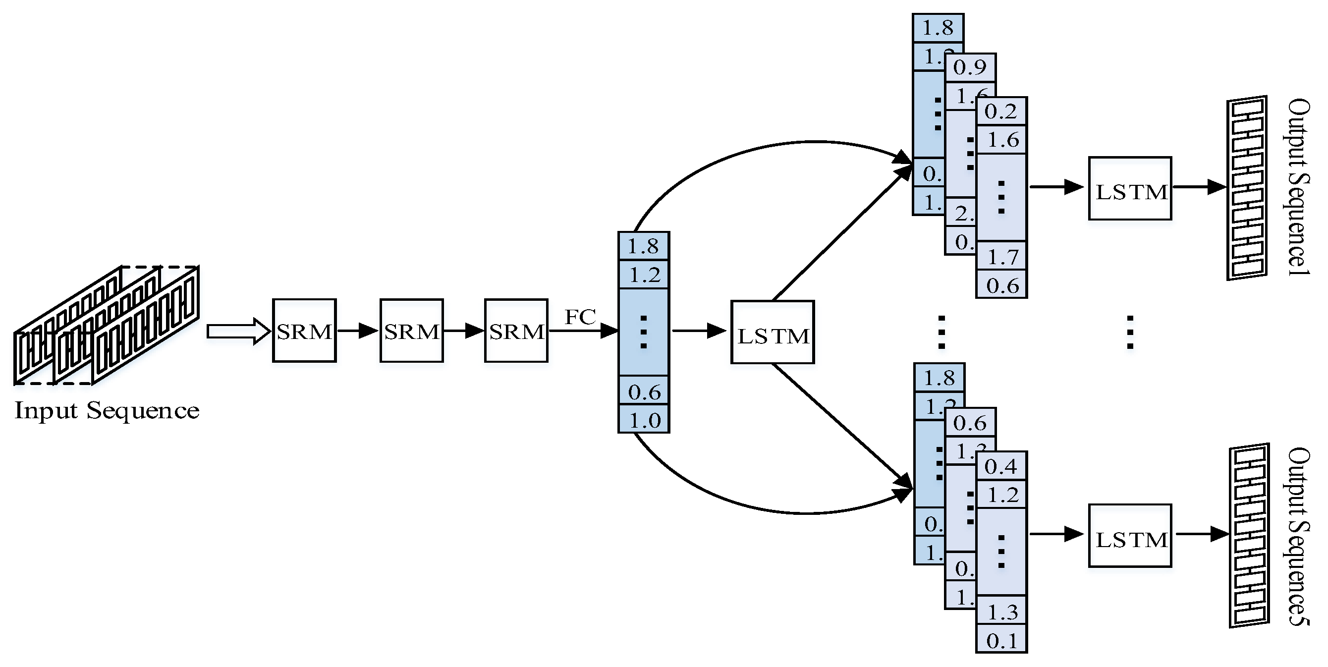 Buildings | Free Full-Text | Non-Intrusive Load Disaggregation Based on a Feature Reused Long ...