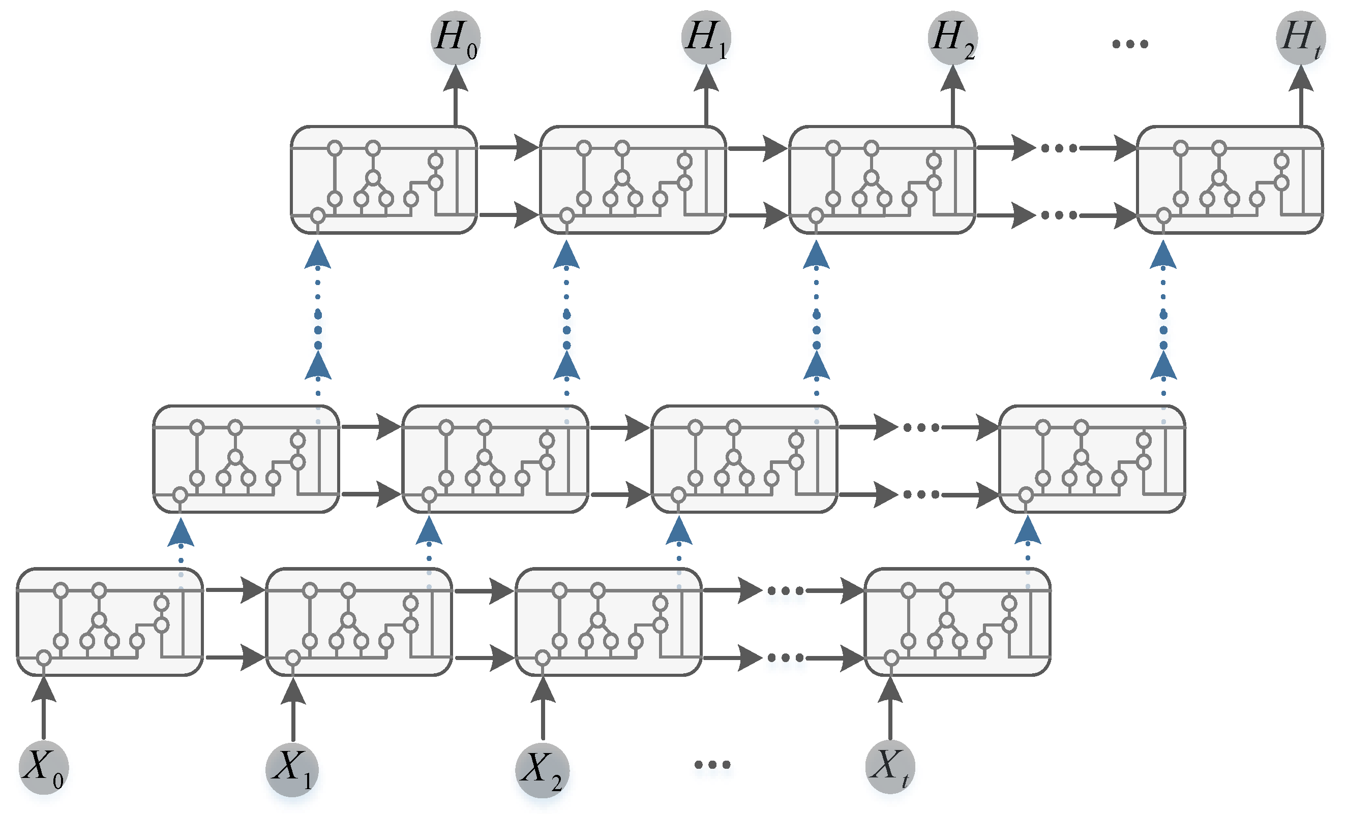 Buildings | Free Full-Text | Non-Intrusive Load Disaggregation Based on a Feature Reused Long ...