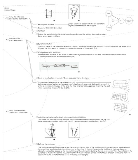 Architectural Systemic Approach: The Serpentine Gallery 2005, a ...