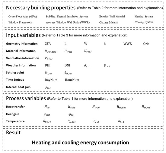 Climate Change and Environmental Sustainability