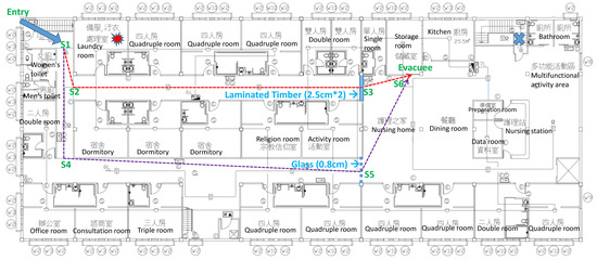 Buildings | An Open Access Journal from MDPI