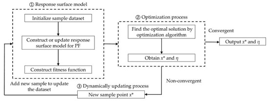 Buildings | An Open Access Journal from MDPI