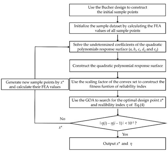 Buildings | An Open Access Journal from MDPI