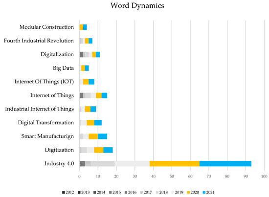 Buildings | An Open Access Journal from MDPI