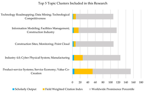 Buildings | An Open Access Journal from MDPI