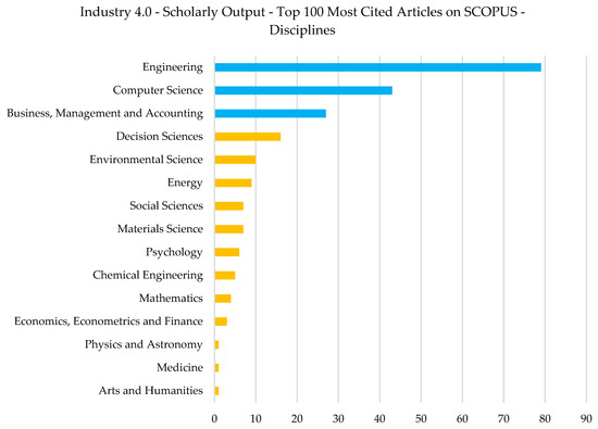 Buildings | An Open Access Journal from MDPI