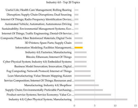Buildings | An Open Access Journal from MDPI
