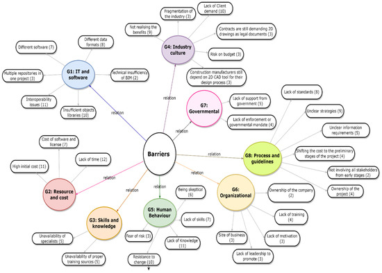 Buildings | An Open Access Journal from MDPI
