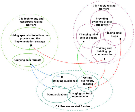 Buildings | An Open Access Journal from MDPI