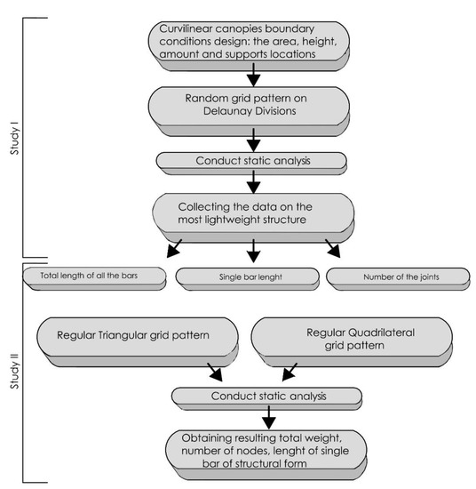 Buildings | An Open Access Journal from MDPI