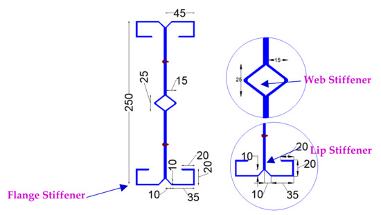Influence of Intermediate Stiffeners on Axial Capacity of Thin-Walled ...