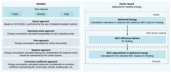 Buildings | An Open Access Journal from MDPI