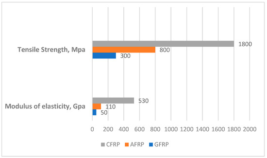 FRP Poles: A State-of-the-Art-Review of Manufacturing, Testing, and ...