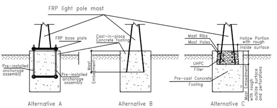 FRP Poles: A State-of-the-Art-Review of Manufacturing, Testing, and ...