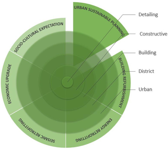 Buildings | An Open Access Journal from MDPI