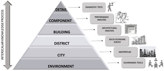 Buildings | An Open Access Journal from MDPI