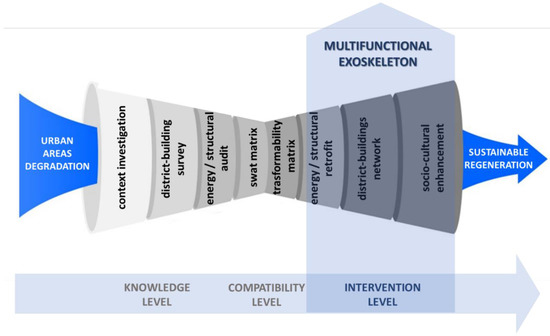 Buildings | An Open Access Journal from MDPI