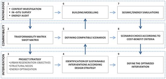 Buildings | An Open Access Journal from MDPI