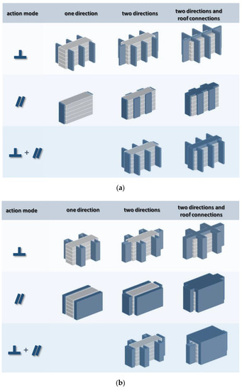 Buildings | An Open Access Journal from MDPI