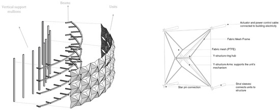 Buildings | Free Full-Text | Design of Innovative Parametric/Dynamic ...