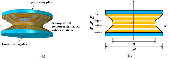 Analysis of Seismic Isolation Performance of X-Shaped Rubber Bearings ...