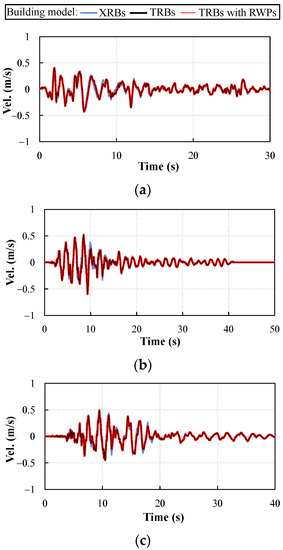 Buildings | An Open Access Journal from MDPI
