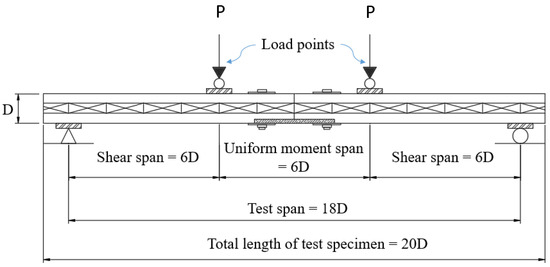 Flexural Performance of Splice Connections in Cross-Laminated Timber